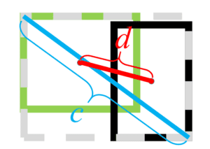 IoU Loss Functions for Faster & More Accurate Object Detection