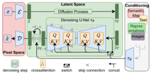 Stable Diffusion – A New Paradigm in Generative AI