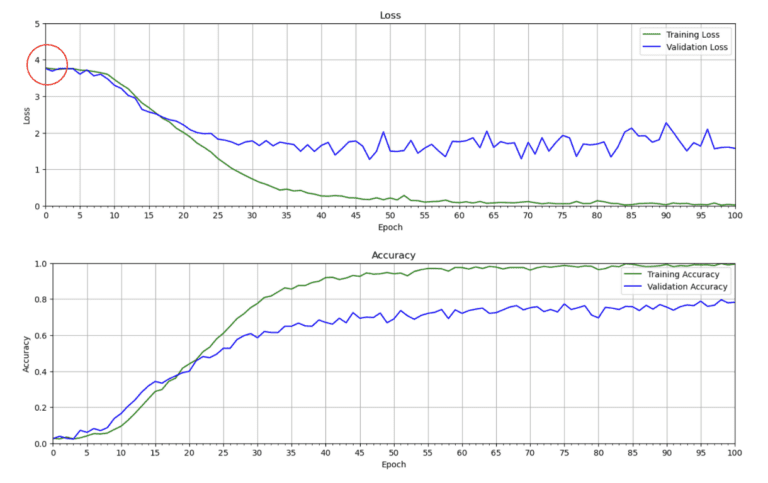 Unlock The Power Of Fine Tuning Pre Trained Models In Tensorflow And Keras