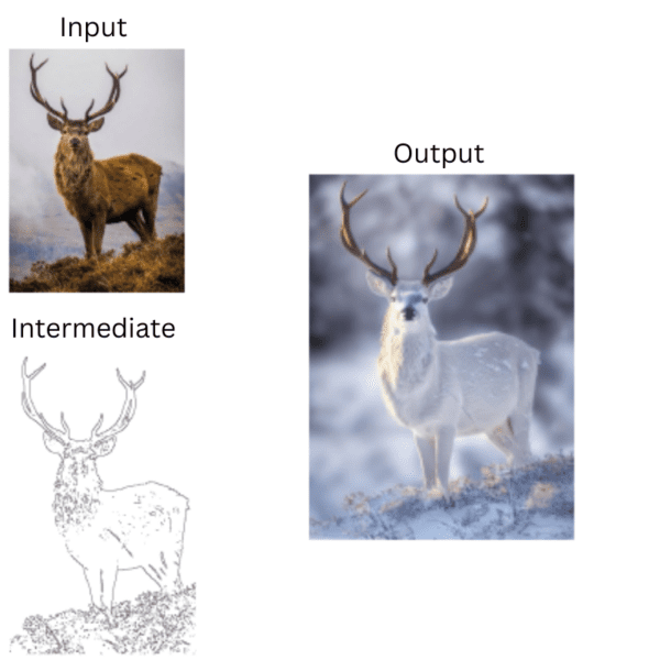 ControlNet – Achieving Superior Image Generation Results | LearnOpenCV