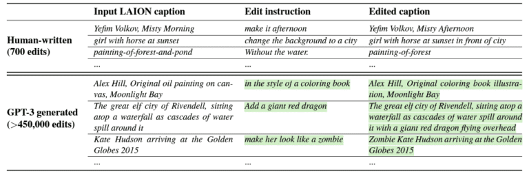 InstructPix2Pix – Edit Images With Prompts