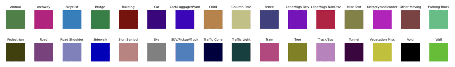 Image Segmentation using TensorFlow Hub