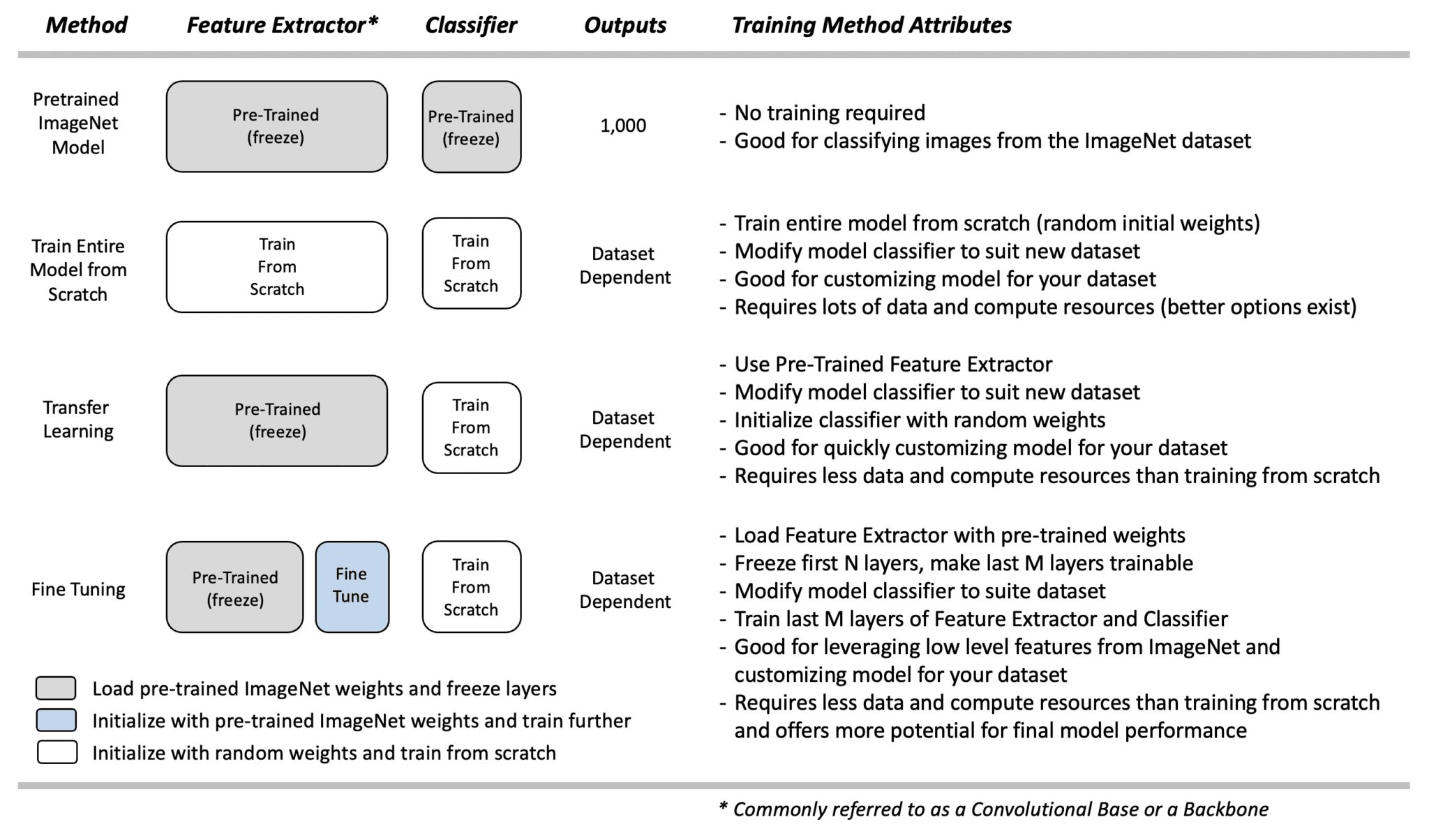 Unlock the Power of Fine-Tuning Pre-Trained Models in TensorFlow & Keras Unlock the Power of Fine-Tuning Pre-Trained Models in TensorFlow & Keras
