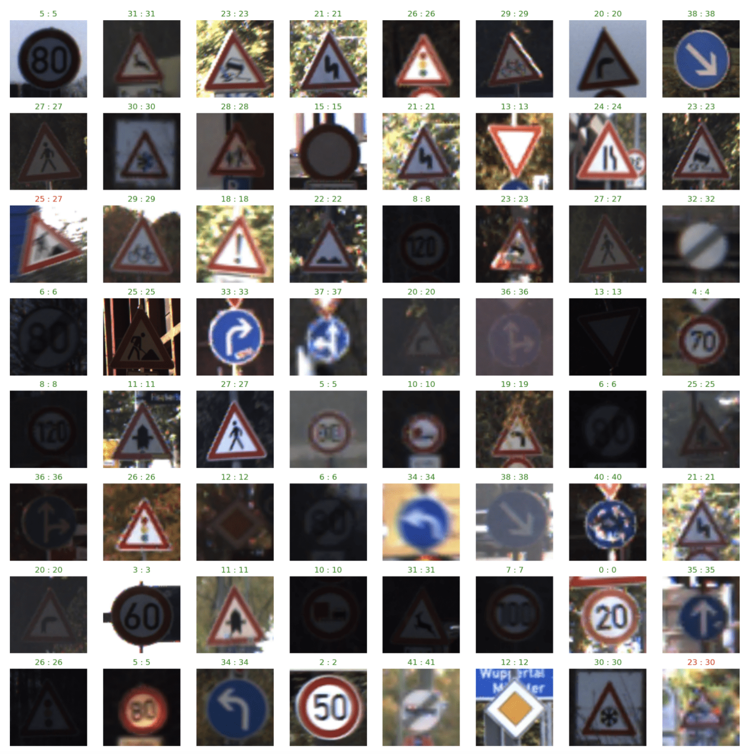 Unlock the Power of Fine-Tuning Pre-Trained Models in TensorFlow & Keras