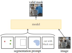 Segment Anything – A Foundation Model for Image Segmentation