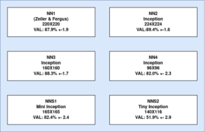 Face Recognition Models: Advancements, Toolkit, and Datasets