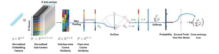 Face Recognition Models: Advancements, Toolkit, and Datasets