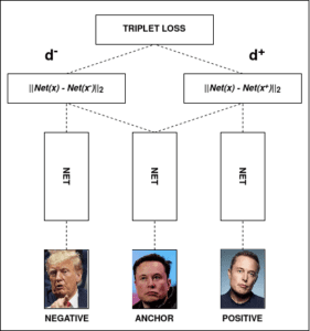 Face Recognition Models: Advancements, Toolkit, and Datasets