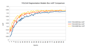 Train YOLOv8 Instance Segmentation on Custom Data