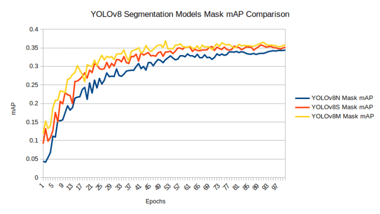 Train YOLOv8 Instance Segmentation on Custom Data Train YOLOv8 Instance Segmentation on Custom Data