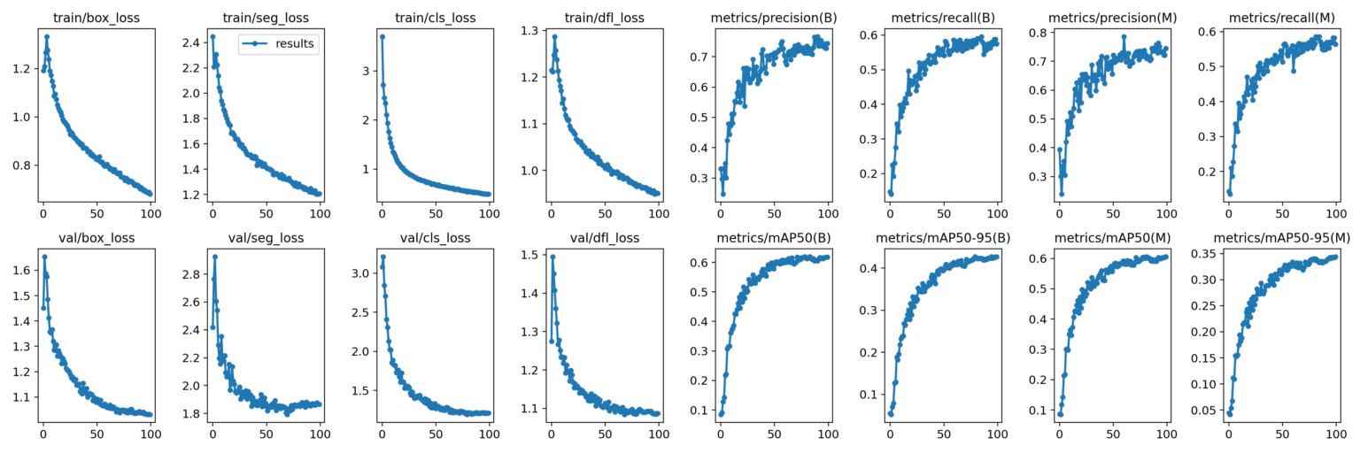 Train YOLOv8 Instance Segmentation on Custom Data Train YOLOv8 Instance Segmentation on Custom Data