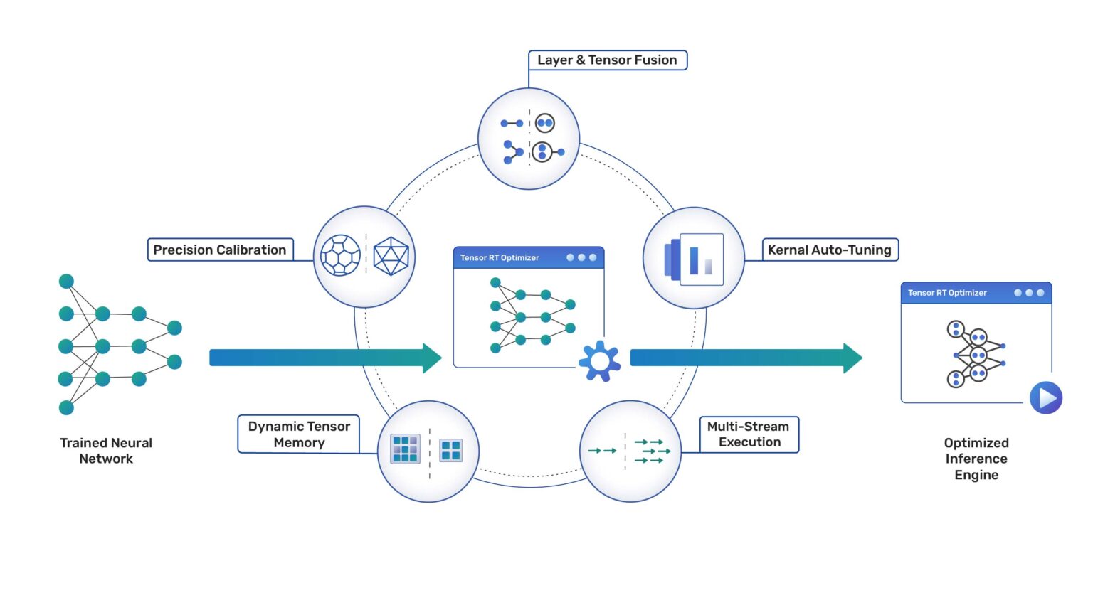 Introduction to PaddlePaddle: Image Processing Essentials