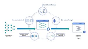 Introduction to PaddlePaddle: Image Processing Essentials