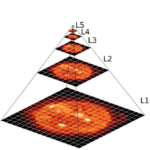 Exploring SAHI: Slicing Aided Hyper Inference for Small Object Detection