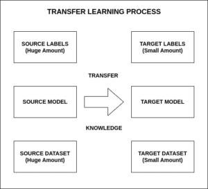 Exploring SAHI: Slicing Aided Hyper Inference for Small Object Detection