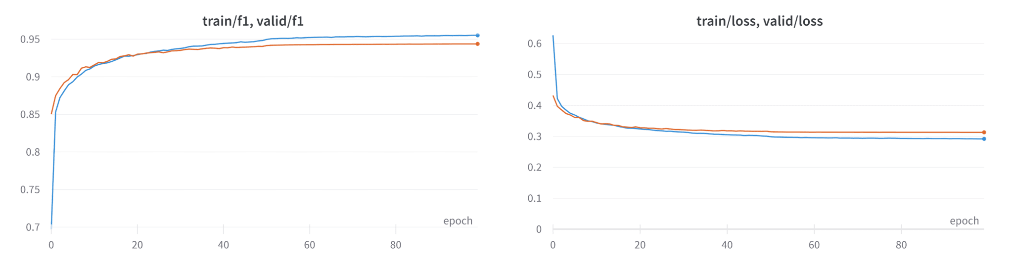 Medical Image Segmentation Using 🤗 HuggingFace & PyTorch