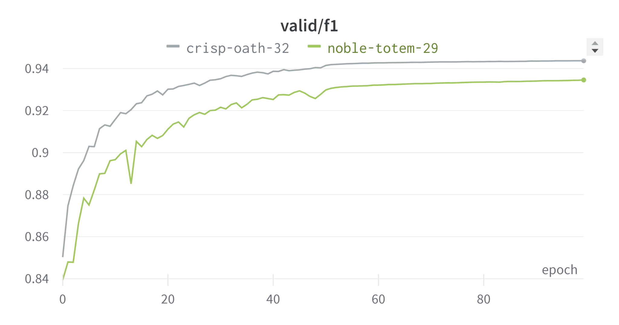 Medical Image Segmentation Using 🤗 HuggingFace & PyTorch