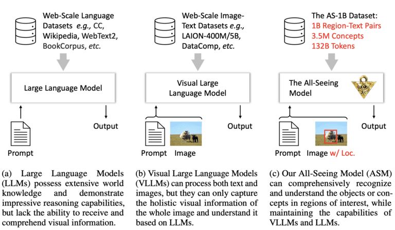 Top 5 AI papers of August 2023