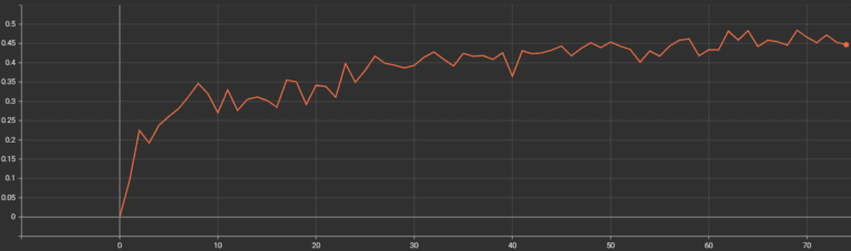 KerasCV YOLOv8 Object Detection