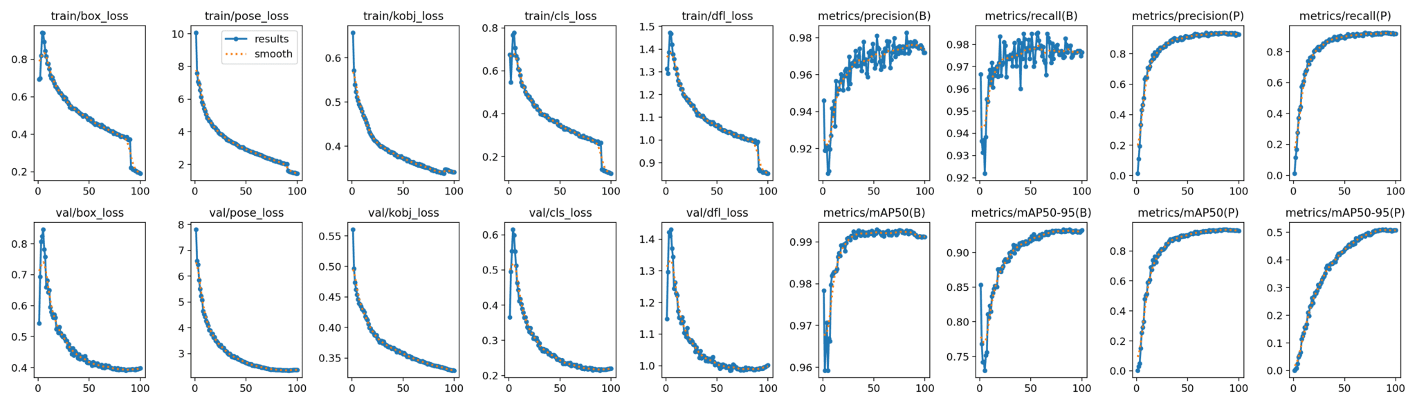 Animal Pose Estimation: Fine-tuning YOLOv8 Pose Models