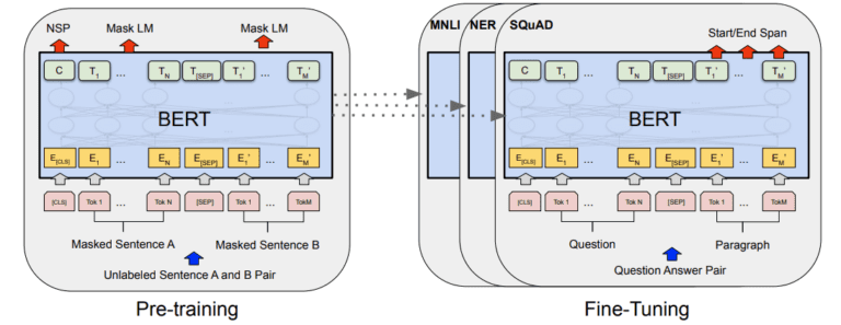 BERT: Bidirectional Encoder Representations from Transformers