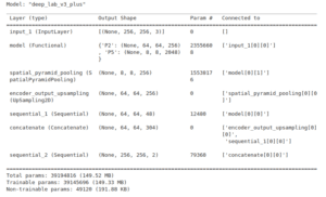 KerasCV DeepLabv3+ for Semantic Segmentation