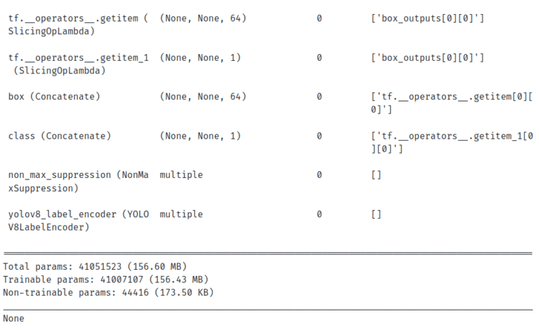 Comparing KerasCV YOLOv8 Models on the Global Wheat Data
