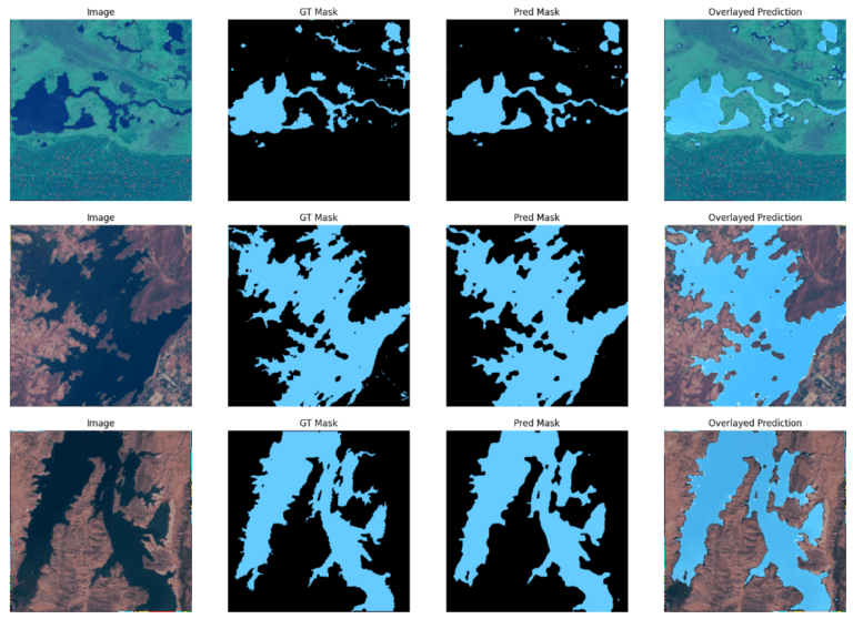 KerasCV DeepLabv3+ for Semantic Segmentation