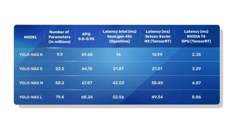 YOLO-NAS Pose: A Leap in Pose Estimation Technology