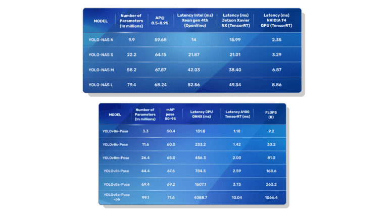 YOLO-NAS Pose: A Leap in Pose Estimation Technology