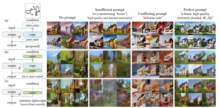 ControlNet – Achieving Superior Image Generation Results | LearnOpenCV