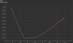 Fine-Tuning BERT using Hugging Face Transformers