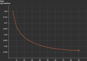Fine Tuning T5: Text2Text Transfer Transformer for Building a Stack ...