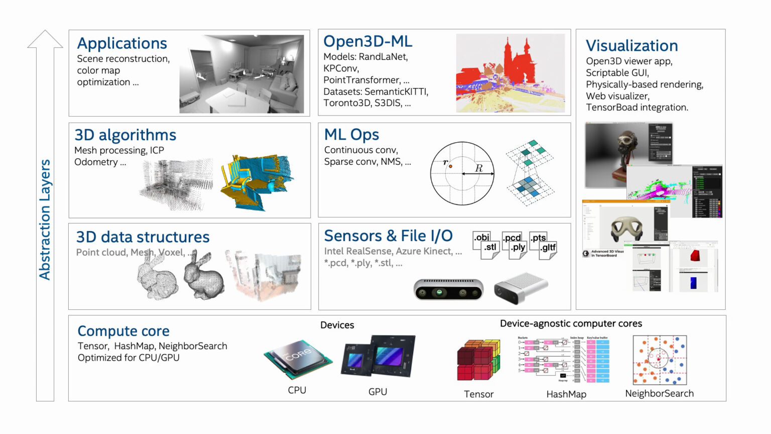 3D LiDAR Visualization: Case Study on 2D KITTI Depth Frames