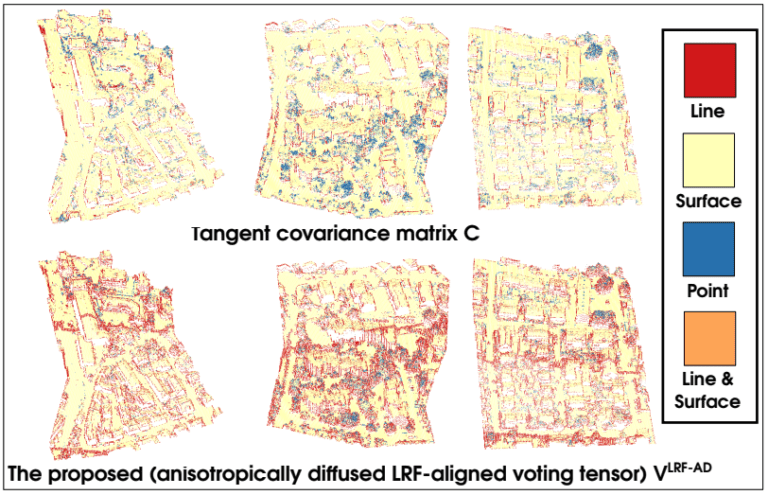 3D LiDAR Visualization: Case Study on 2D KITTI Depth Frames