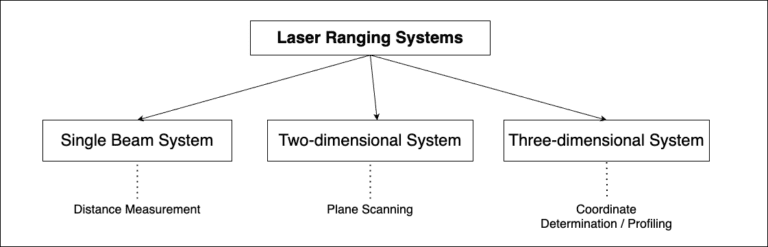 3D LiDAR Visualization: Case Study on 2D KITTI Depth Frames