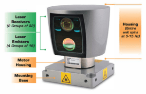 3D LiDAR Visualization: Case Study on 2D KITTI Depth Frames