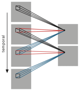 3D LiDAR Object Detection: Integrating ADAS with Keypoint Feature ...