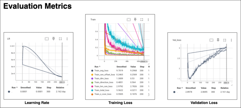 3d Lidar Object Detection Integrating Adas With Keypoint Feature