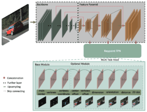 3D LiDAR Object Detection: Integrating ADAS with Keypoint Feature ...