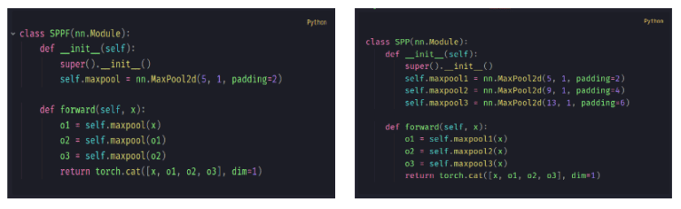 Mastering All YOLO Models from YOLOv1 to YOLOv9: Papers Explained (2024)