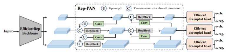 Mastering All YOLO Models from YOLOv1 to YOLOv9: Papers Explained (2024)
