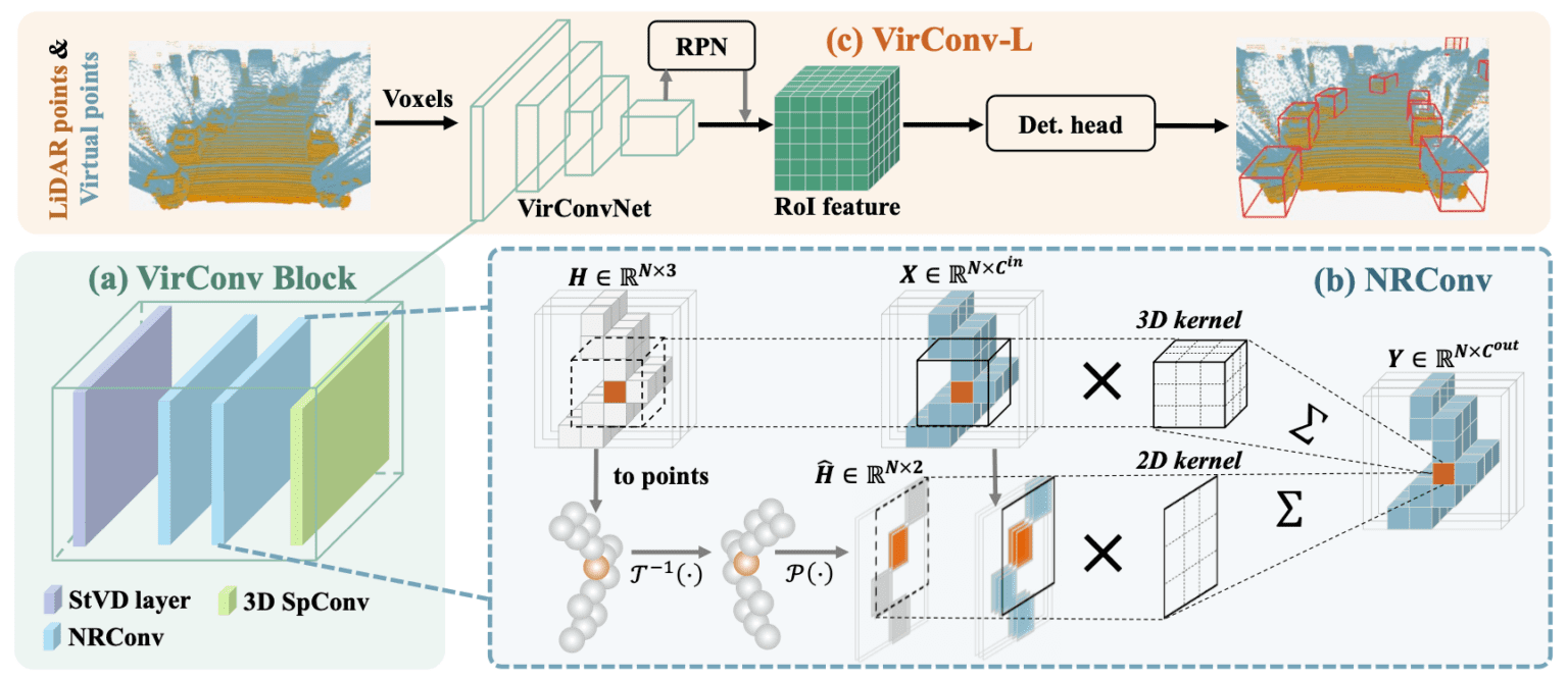 3d Lidar Object Detection Integrating Adas With Keypoint Feature