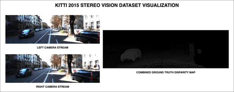ADAS Stereo Vision: Pioneering Depth Perception Beyond LiDAR