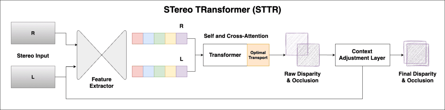 ADAS Stereo Vision: Pioneering Depth Perception Beyond LiDAR
