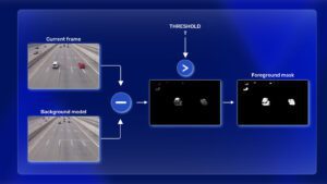 Moving Object Detection using OpenCV