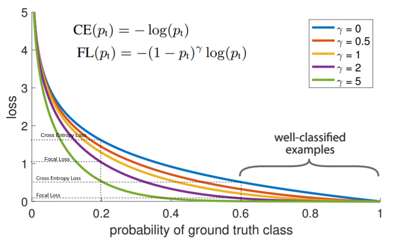 YOLO Loss Function Part 1: SIoU and Focal Loss