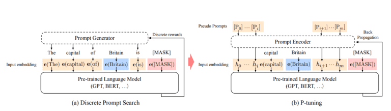 Fine-Tuning LLMs using PEFT | LearnOpenCV