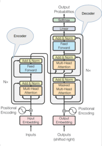 Fine-Tuning LLMs using PEFT | LearnOpenCV