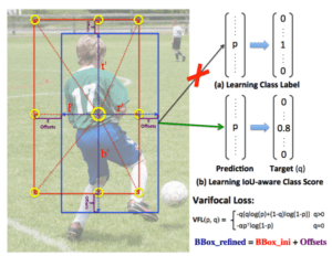 YOLO Loss Function Part 2: GFL and VFL Loss